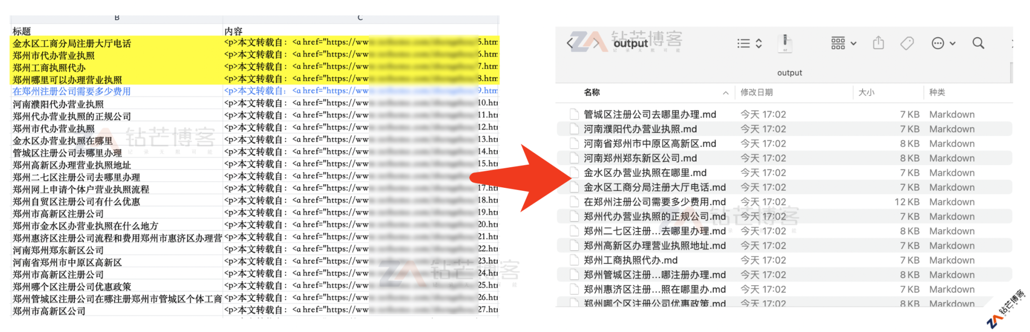 使用python将xlsx表格单行html文章转换成markdown Md单文件 Zmki 博客园